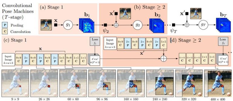 [Tensorflow] Deep Learning for pose estimation - Digital Thinking