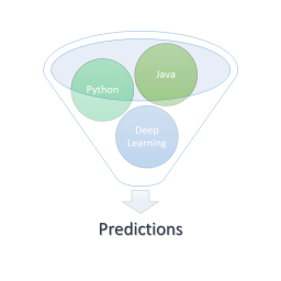 [Deep Learning] Combining numerical and text features in (deep) neural ...